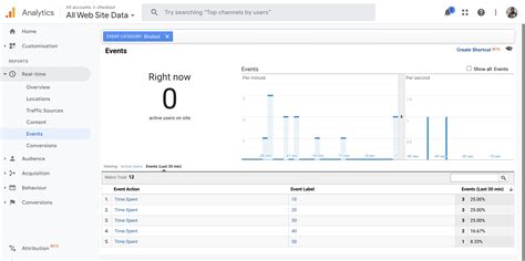 Reactjs Is There A Way To Track A User Active Time Spent In The React Web Application Via