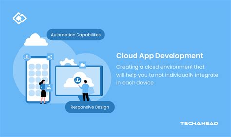 Cloud App Development Reaching The Value Inflection Point