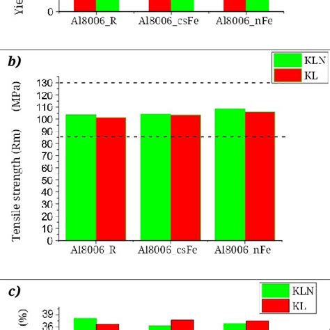 Athe Effect Of The Chemical Composition And Intermediate Soft Annealing Download Scientific