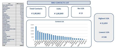 Entry 41 By Hshawkat84 For Data Presentation INFOGRAPHICS For Data On Excel Freelancer
