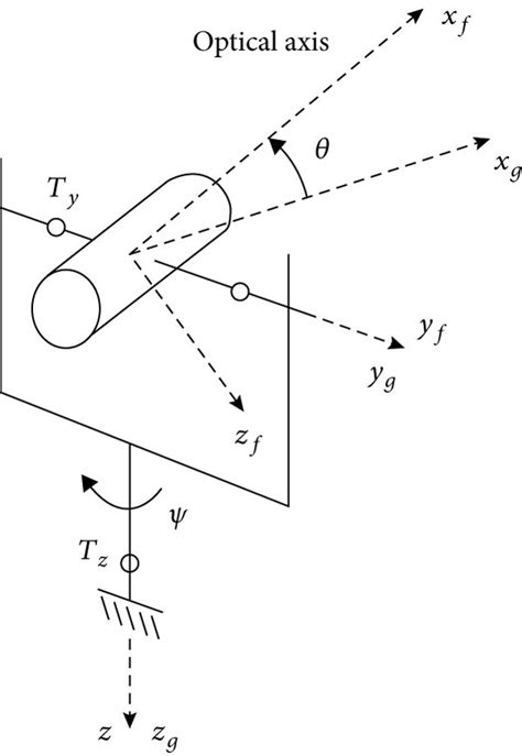 two axis gimbal system configuration download scientific diagram