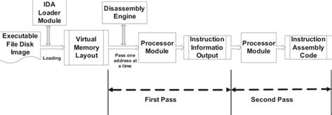 Is A Brief Description Of IDA Disassembly Process Download Scientific Diagram