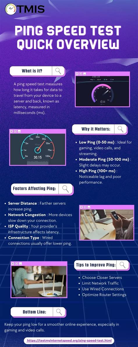 Ppt Ping Speed Test Quick Overview Powerpoint Presentation Free Download Id 13537824