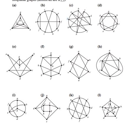 Solved Which Of The Following Graphs Are Planar Find K3 3