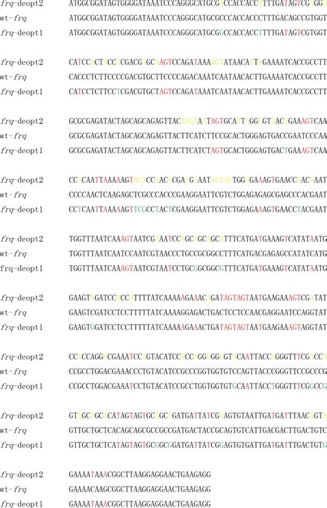 figures and data in codon usage biases co evolve with transcription