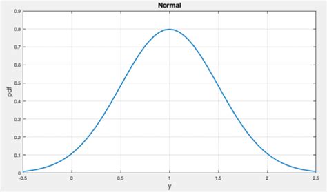 Lognormal Probability Plots Accendo Reliability