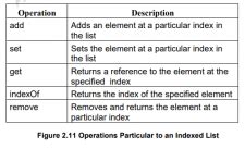 List And List ADT Data Structures