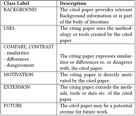 Pdf An Authoritative Approach To Citation Classification 2020 David Pride 20 Citations