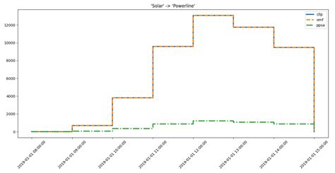 Identifcation Of Differences — Tessif Phd Transforming Energy Supply System Modell I Ng