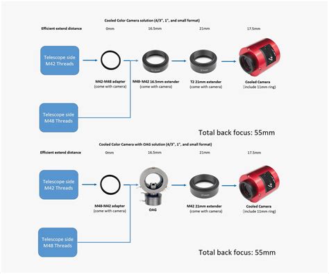Caméra Asi585mc Pro Zwo Loisirs Plaisirs
