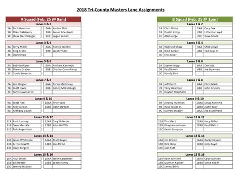 Triway Lanes Here Are The Lane Assignments For Both