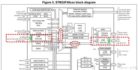 Stm32cubemx教程 Usbhost 使用fatfs文件系统读写u盘stm32 Usb Host Csdn博客