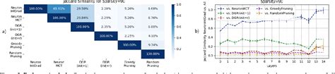 Figure From Neural Response Interpretation Through The Lens Of Critical Pathways Semantic