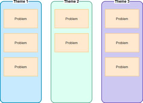 Affinity Diagram Template