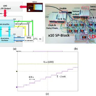 Loop Gains Of Pole Splitting Based LDO At Different Output Currents Download Scientific Diagram