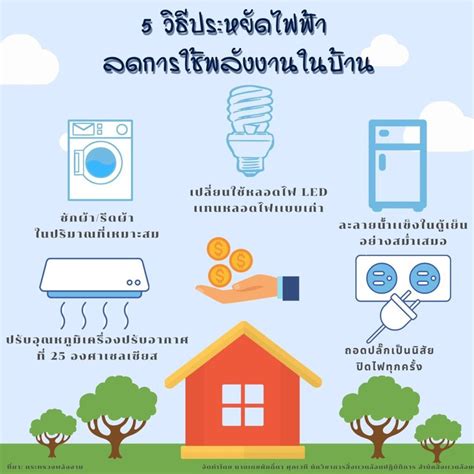วิธีการประหยัดไฟฟ้า