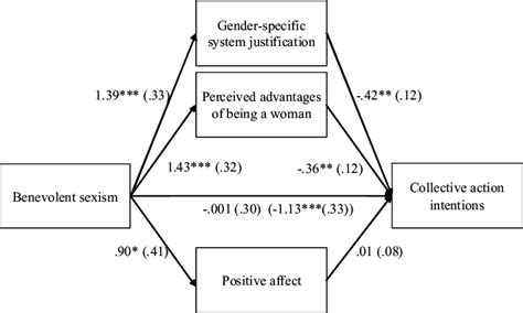 Multiple Mediation Model For The Relation Between Exposure To Download Scientific Diagram