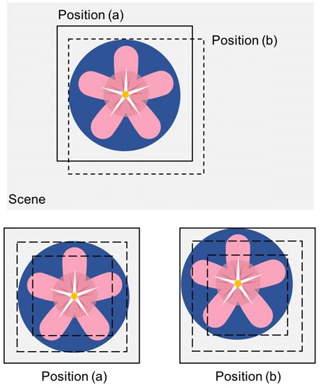 Analyze The Color Feature Distribution At Different Positions Under The