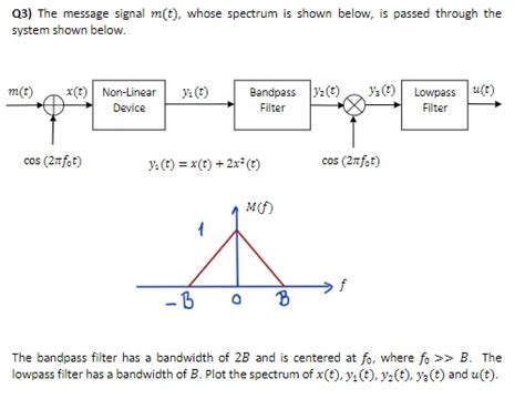Solved Q3 The Message Signal M T Whose Spectrum Is Shown
