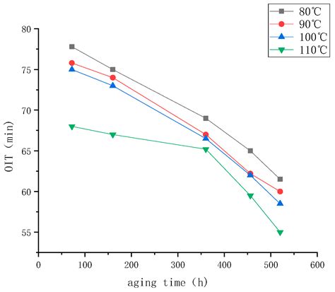 Data Driven Urban Gas Pipeline Integrity Detection And Evaluation Technology System