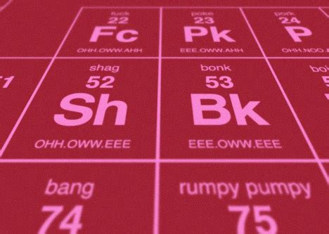 Competition Win A Periodic Table Of Sexual Terminology