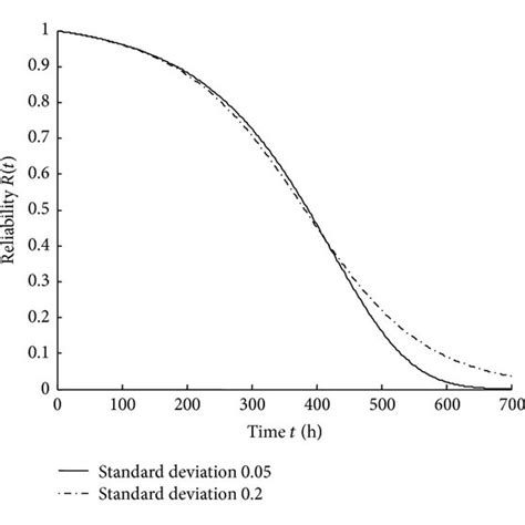 The Schematic Illustration Of The LSI Model Download Scientific Diagram