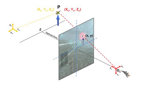 Matrix Transformations And Coordinate Systems With Python Sigmoidal