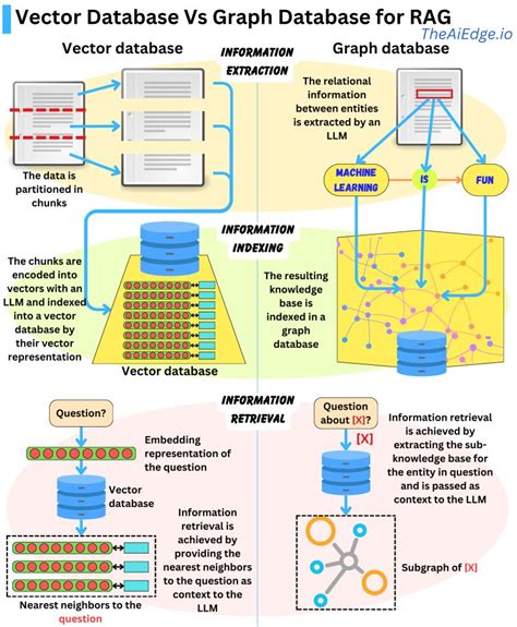 zara k on linkedin llm llms rag knowledgegraphs