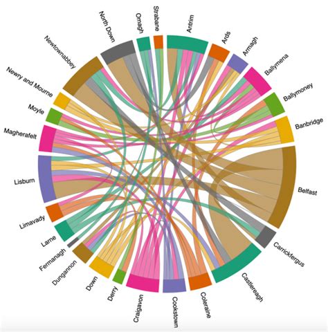 interpreting spatial flow data visualization and insight leeds institute for data analytics