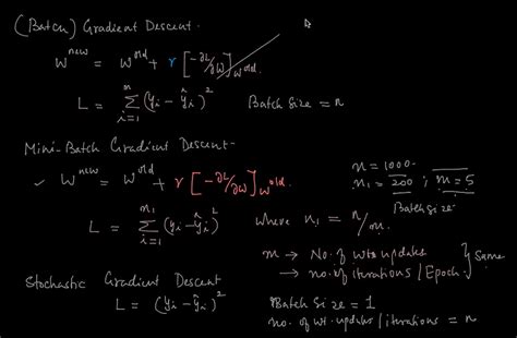 Github Moindalvsgradientdescentforbeginners Gradientdescent