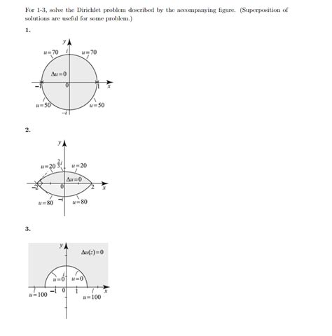 Solved For Solve The Dirichlet Problem Described By The Chegg Com