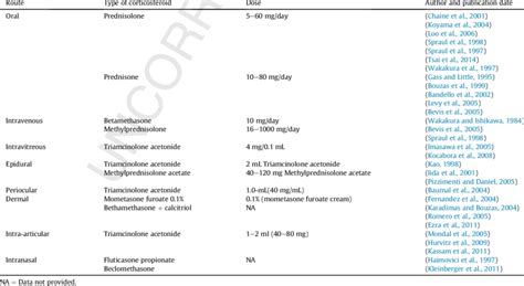 Corticosteroids Induced Cscr Download Table