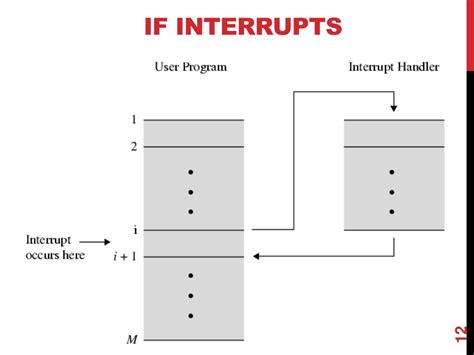 Ppt Computer Organization And Assembly Language Powerpoint Presentation