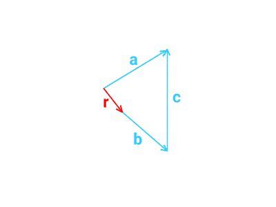 Finding A Resulting Vector From Components Practice Physics Practice Problems Study Com