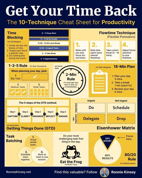 10 Technique Cheat Sheet For Productivity Credits To Ronnie H Kinsey