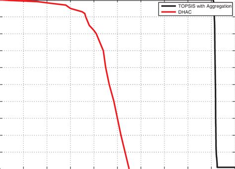 Network Lifetime Comparison Download Scientific Diagram