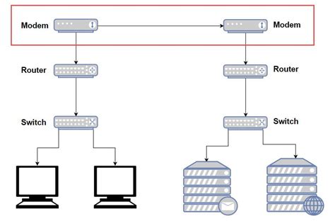 Difference Between Modem Router And Switch Explained Gear Primer