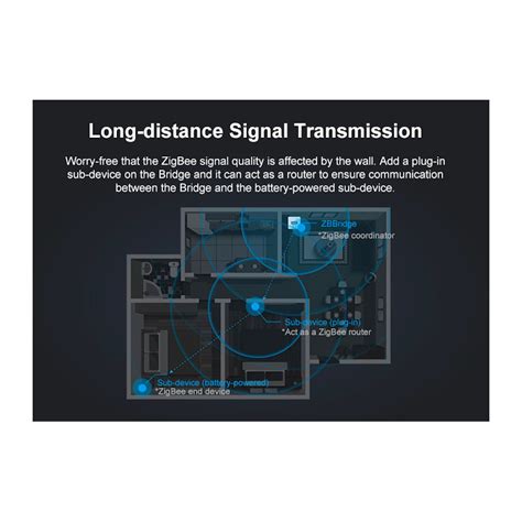 SONOFF ZIGBEE WIFI Home Automation Gateway