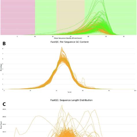 Median Coverage Density Plot For All 315 Htmgs Runs Showing Consistent