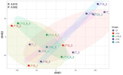 Tomicsvis An All In One Transcriptomic Analysis And Visualization R