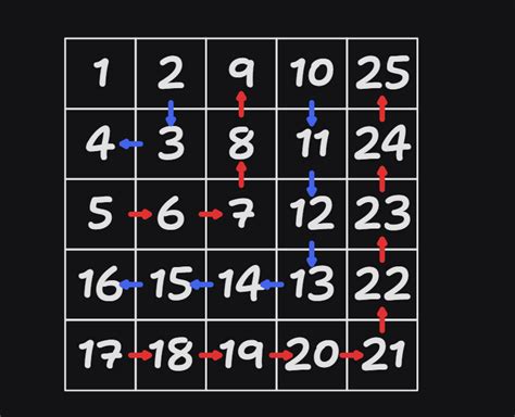 Number Spiral 程式題解中心