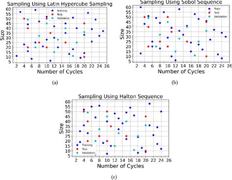 Figure 9 From An Open Source Ml Based Full Stack Optimization Framework