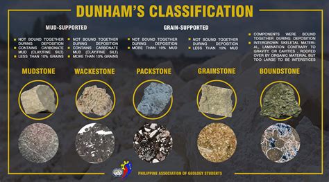 Classifying Limestone In Our Previous Content About Limestone It Was Stated That There Are