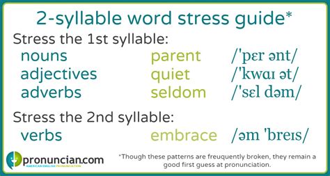 Learn The 2 Syllable Words Stress Patterns For English Pronunciation — Pronuncian American