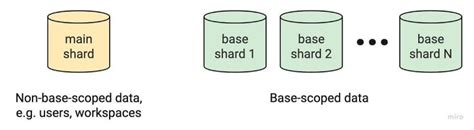 Migrating Airtable To Mysql 80 Kelly Lee