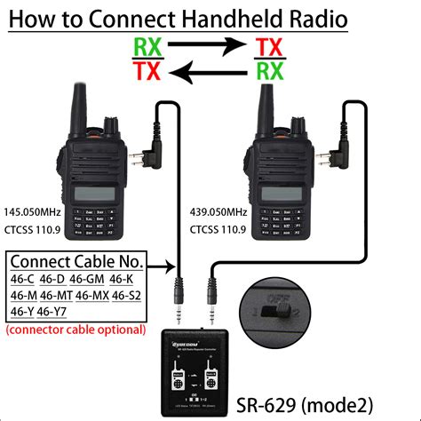 Two Way Radio With Repeater At Kevin Davidson Blog