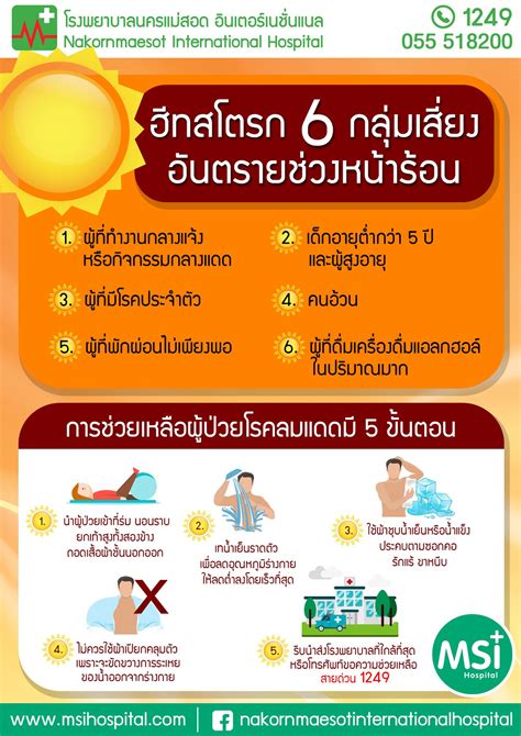รู้หรือไม่ ฮีทสโตรกหรือโรคลมแดด จากอากาศร้อน อันตรายถึงเสียชีวิต 🌞🔥