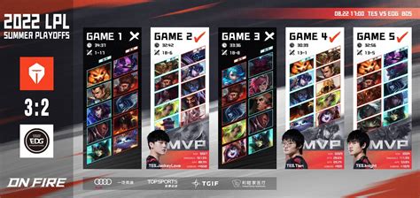 Lpl Tem 1º Time No Mundial De Lol Definido Fragster Br