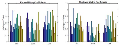 Principal Component Analysis Pca Vs Nonnegative Matrix Factorization