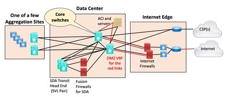 Internet Edge Things To Not Do Part 1 Netcraftsmen A Blueally Company